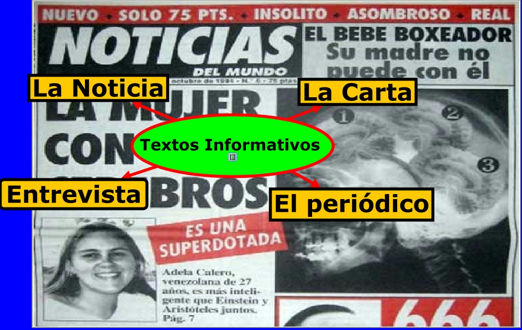 Submapa trexto informativos